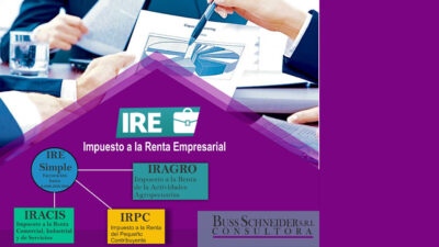 3 - Régimen simplificado para medianas empresas - IRE Simple - Buss ...
